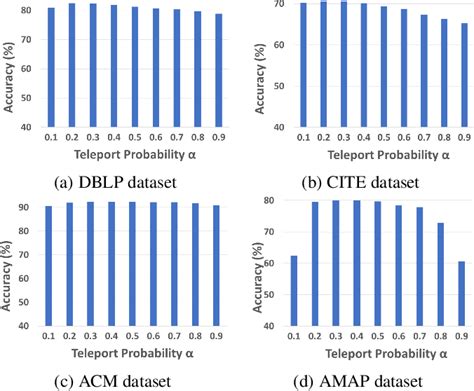 Figure 1 From Improved Dual Correlation Reduction Network Semantic Scholar