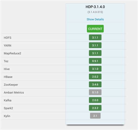 Kylin Start Fail Javalangillegalargumentexception Failed To Find