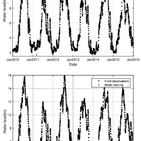 lssvmi least squares support vector machine model training results at download scientific