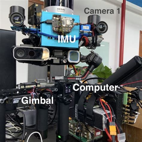Pdf Simultaneous Hand Eye Robot World Camera Imu Calibration