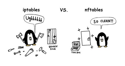 دانلود کتاب آموزشی پیشرفته نصب و پیکربندی فایروال Iptablesnftables جلد اول