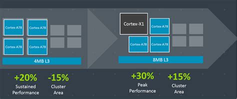 Cortex A78 Brings Machine Learning To Smartphones Electronic Design