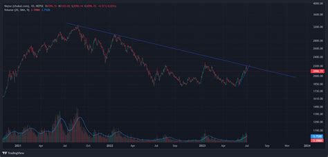 Nepse Chart Image — Tradingview
