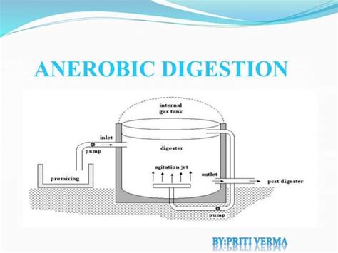 Membrane Bio Reactor Pptx Business Business And Finance
