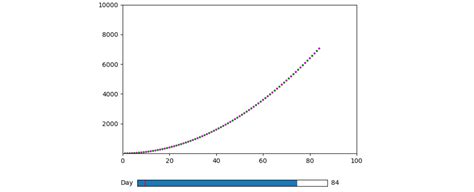 Python Set Colors On Matplotlib Plot With Slider Setarray Stack