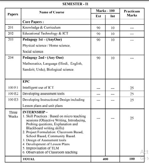 vbspu b ed 2nd semester notes vvi notes