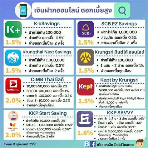 รหัสย่อธนาคาร ทำความเข้าใจและทำความรู้จักกับรหัสทางการเงิน