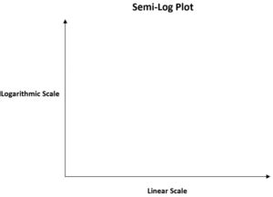 Free Semi Log Graph Paper Cycle PDF Excel Get Graph Paper