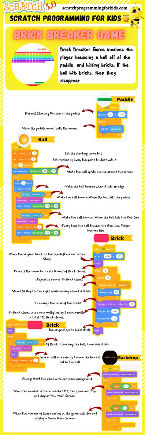 Brick Breaker Scratch Game Code Rscratch
