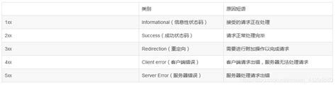 Web应用f12查看报错（前后端bug判断、2xx3xx4xx5xx常见状态码解析）网页f12怎么看报错 Csdn博客