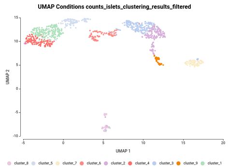 Tutorial Single Cell RNA Seq Differential Expression Analysis