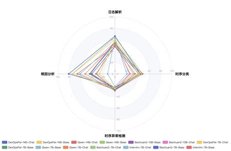 Devops Eval：蚂蚁集团联合北京大学发布首个面向devops领域的大语言模型评测基准！opseval Csdn博客