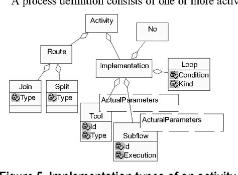 figure 1 from using uml to design distributed collaborative workflows from uml to xpdl