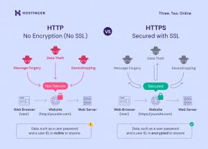 What Is SSL And How Does It Work Hostinger Tutorials