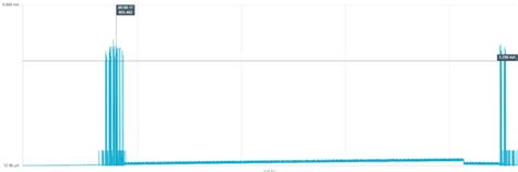 Low Power Current Consumption With Nrf52833 Connect Sdk Vs Nrf5 Sdk