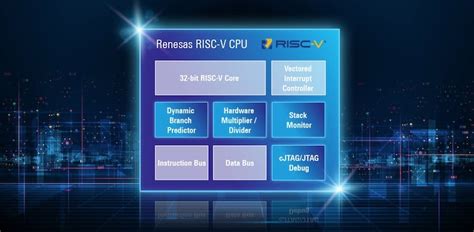Renesas Champions The Risc V Cause With Its Own 32 Bit Risc V Cpu News