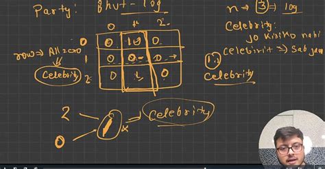 Gaurav Prasad On Linkedin Week8 Coding Dsa Stacks Queue Learning