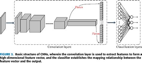 Figure 1 From Optimizing The Sediment Classification Of Small Side Scan Sonar Images Based On