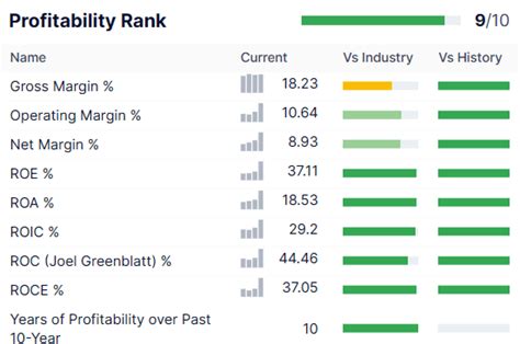 Super Micro Computer Stock Seems Too Expensive Nasdaq Smci Seeking Alpha