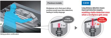 E2ew Welding Proximity Sensor Features Omron Industrial Automation
