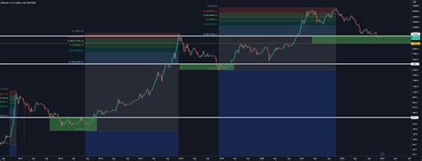 The Bitcoin Cheat Sheet For Bitfinex Btcusd By Dyslexicstoner240