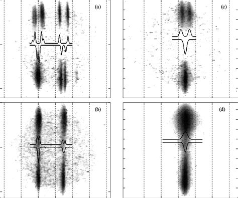 Zeeman Splitting Of Spectral Lines In The Magnetic Field A B Na I Download Scientific