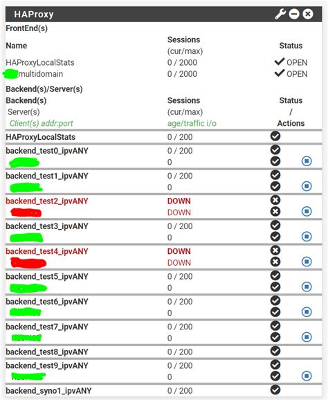 HAProxy On PfSense Anomaly Netgate Forum