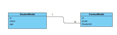 How To Create A Chat App With Aspnet Core 31 Signalr And Angular 10 By Udith Gayan