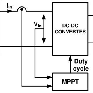 Block Diagram Of Proposed Circuit With MPPT Controller Download Scientific Diagram