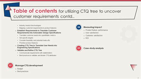 Utilizing CTQ Tree To Uncover Customer Requirements Powerpoint Presentation Slides Ppt Example