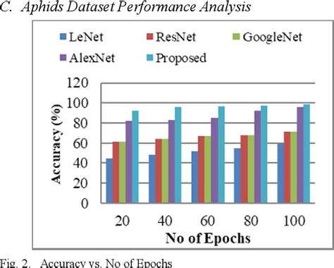Figure 1 From Application Of Cnn Architecture For Insect Identification And Labeling In Peanut