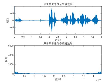 使用matlab进行回声处理（三重回声） 数字信号处理课设 getaudiodata函数 csdn博客