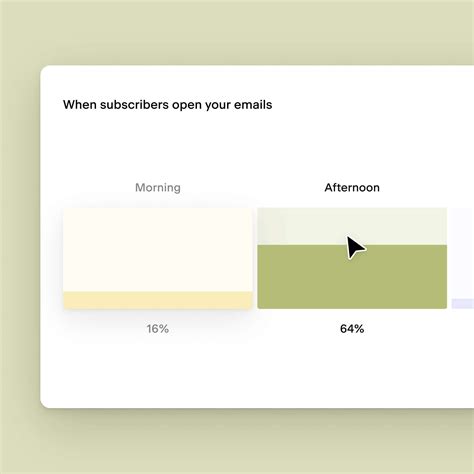 Your 1 Requested Feature Is Here Flodesk Analytics Flodesk