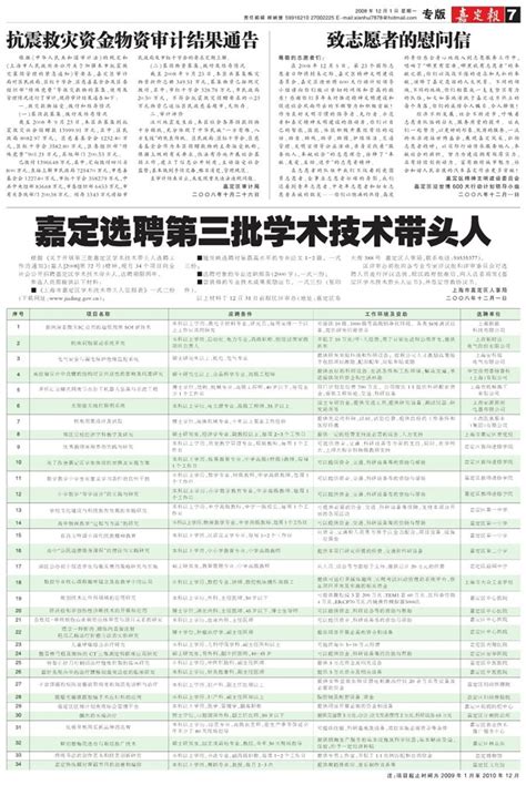 嘉定选聘第三批学术技术带头人 嘉定报