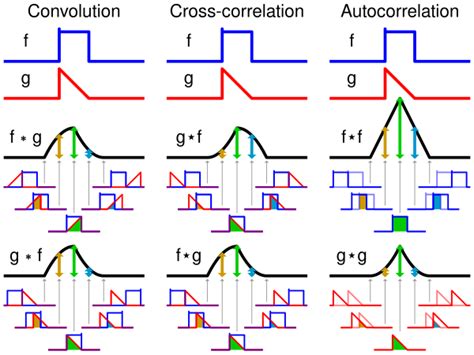 Autocorrelation Wikipedia