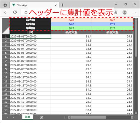 「spreadjs」のスプレッドシートをvuejs＋aspnet Coreで活用してデータ集計するwebページを作ろう 23codezine（コードジン）