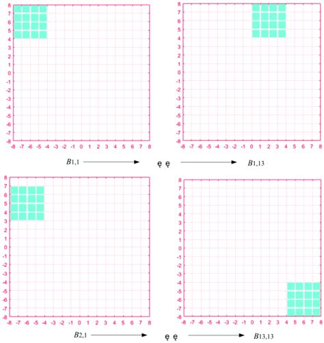 Exhaustive Search Method Search Method Download Scientific Diagram