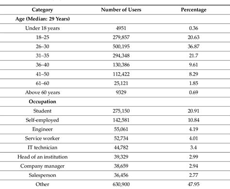table 1 from mapping the spatial temporal distribution and migration