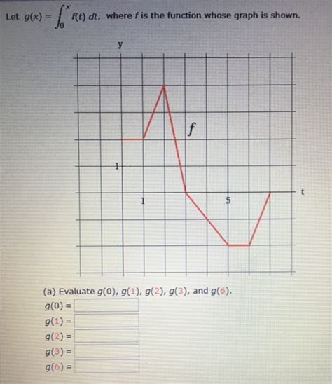Solved Let G X F T Dt Where Fis The Function Whose Chegg Com