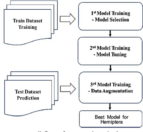 Figure 1 From Deep Learning Based Hemiptera Heteroptera Detection Using Data Augmentation