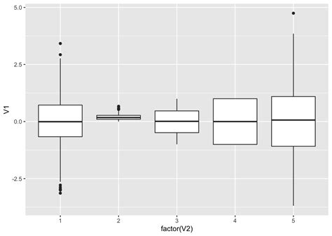 Joyplot的前世今生 Miao Yu 于淼