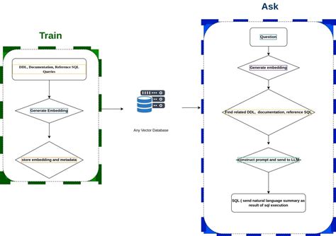 Unlocking The Power Of Llm How It Works In Ai For Database Querying And Insights