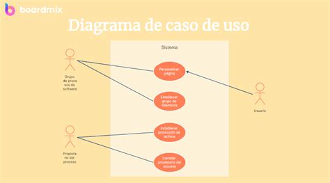Ejemplos De Uml Casos Prácticos Para Comprender Su Aplicación
