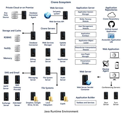 Explore Bpm Platform Digital Transformation Comidor