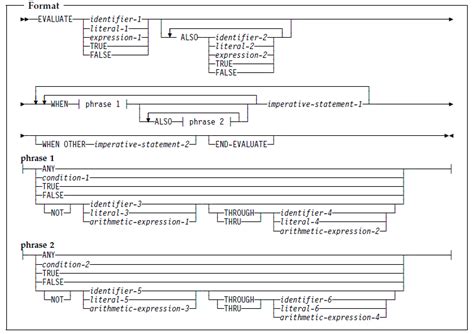 COBOL Comando EVALUATE Cadcobol Com Br