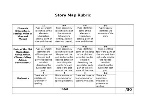 Story Map Rubric Pdf