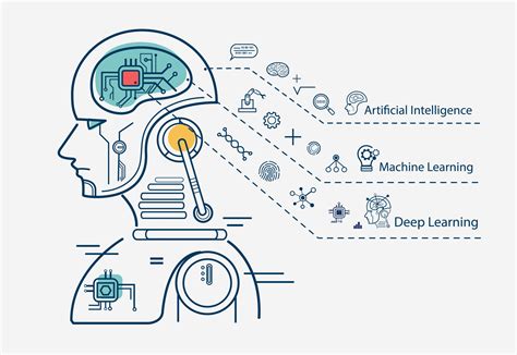 Ai Software Development Services Machine Learning Development Company