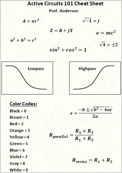 Bode Plot Cheat Sheet