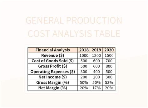 General Production Cost Analysis Table Excel Template And Google Sheets
