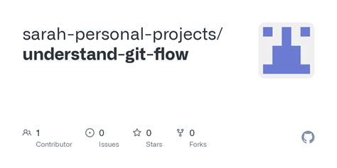 GitHub Sarah Personal Projects Understand Git Flow